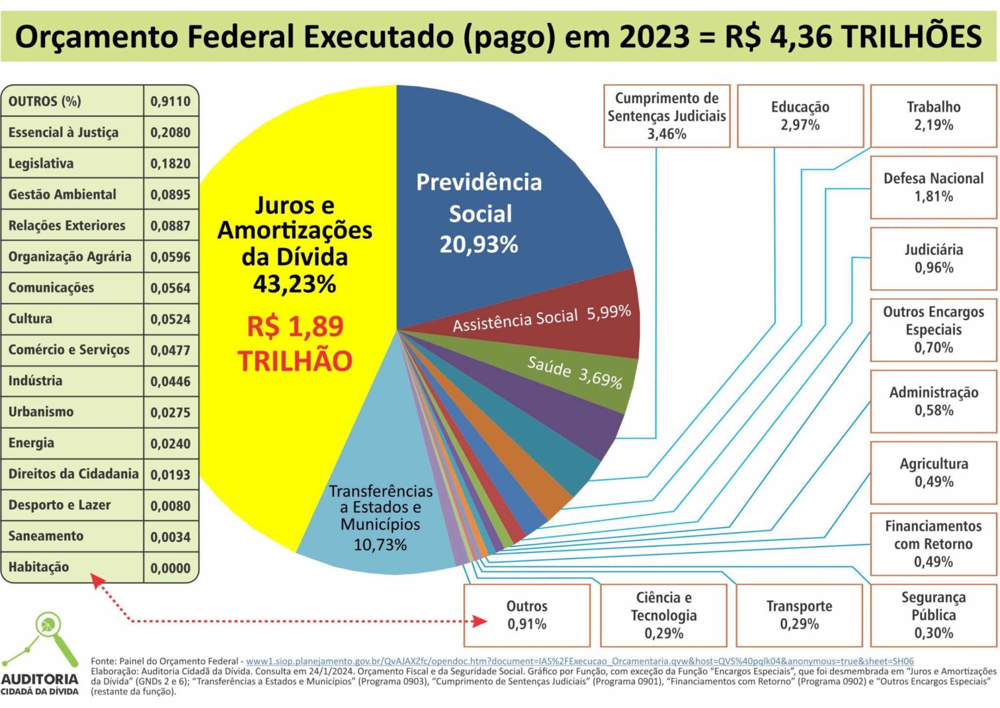 O que é o Sistema da Dívida Pública no Brasil - Diário Causa Operária